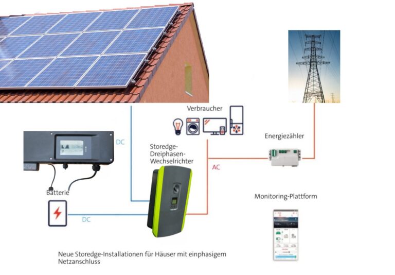 Hybrid Wechselrichter Test 2026 | Die besten 7 im Vergleich [+Erfahrungen]